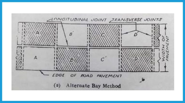 CC Road Construction - An Overview | Fluidconstructions