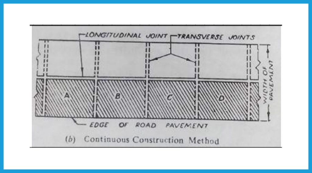 CC Road Construction - An Overview | Fluidconstructions