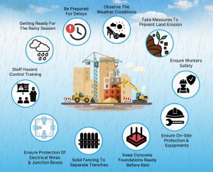 5 Rainy Weather Construction Safety Tips 2022 | Fluidconstructions