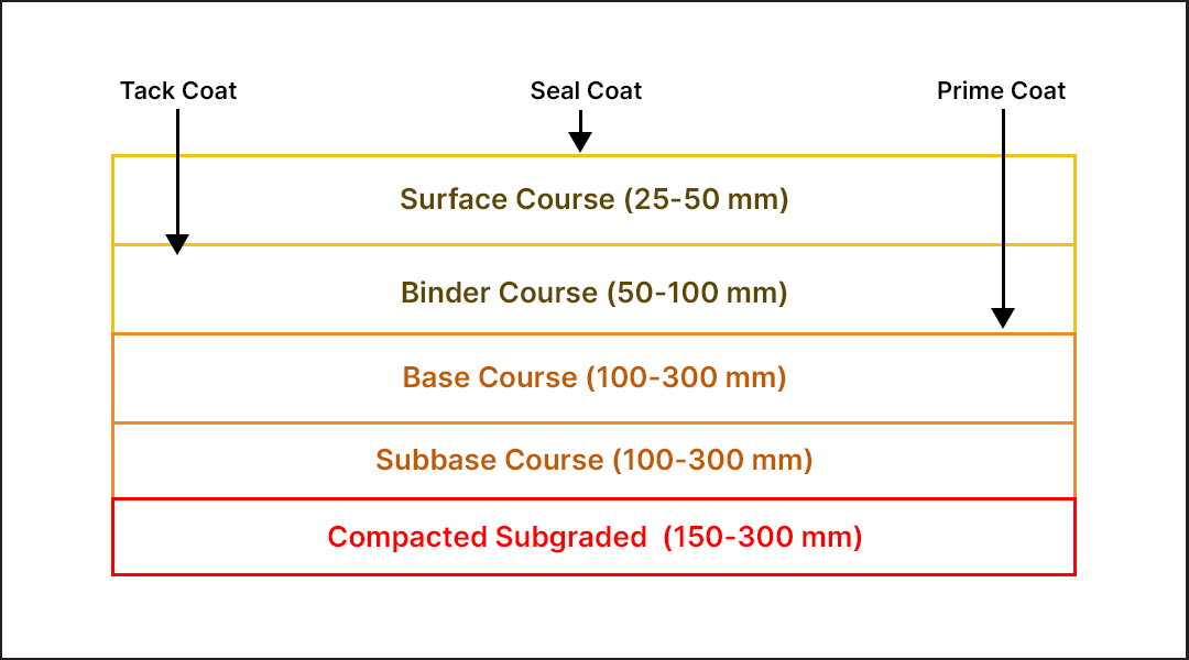Pavement Design: More Than Just Asphalt and Concrete | Fluidconstructions