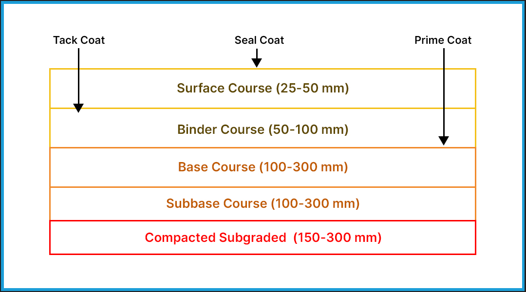 WBM Roads | Construction Procedure, Advantages, and Disadvantages ...