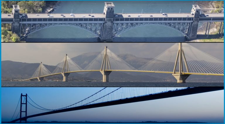 What are the Different Types of Bridges? | Fluidconstructions